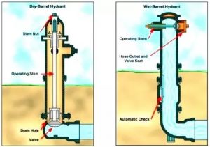 Fire Hydrant System - Fire Safety Point - Safety Equipment Supplier in ...